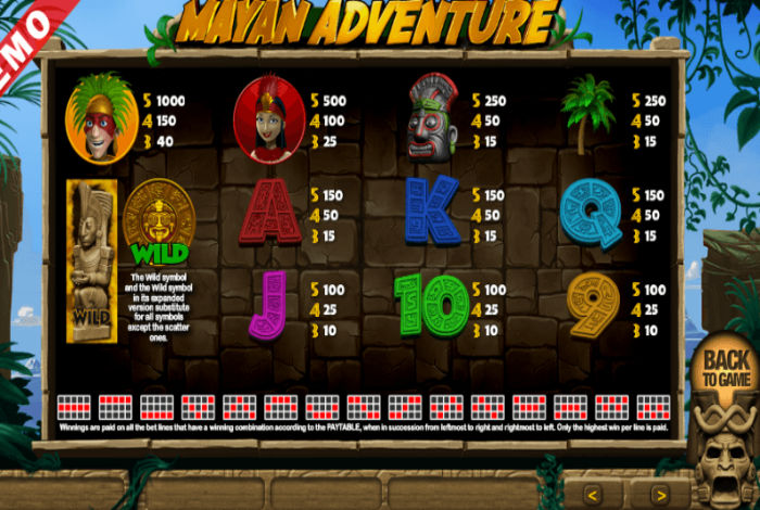 Mayan Adventures Slot Machine | Giochinet
